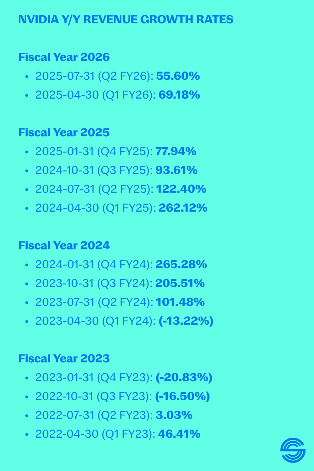 The Small NVIDIA Short